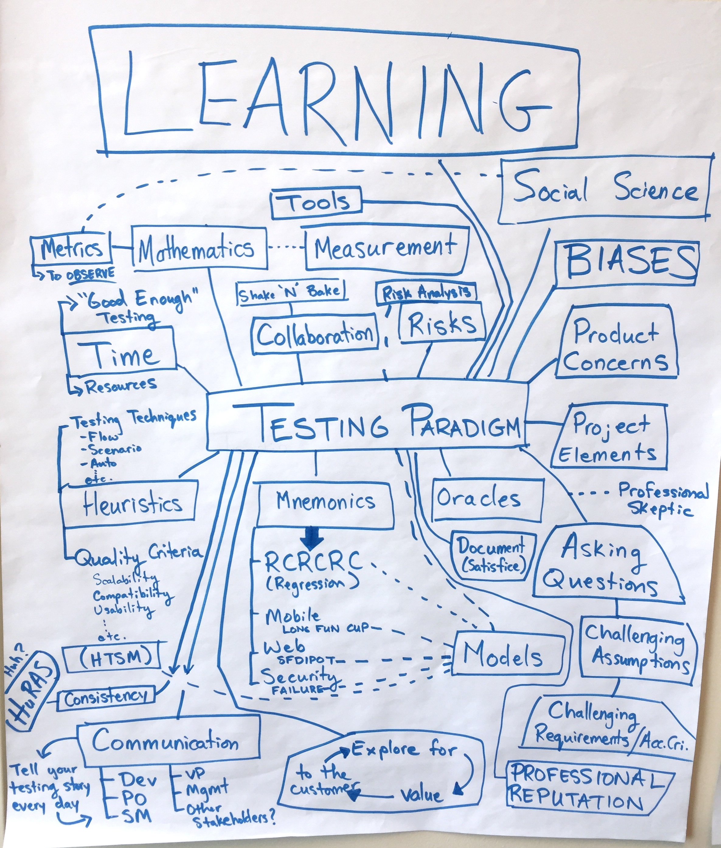 What Is Testing Connor s Blog